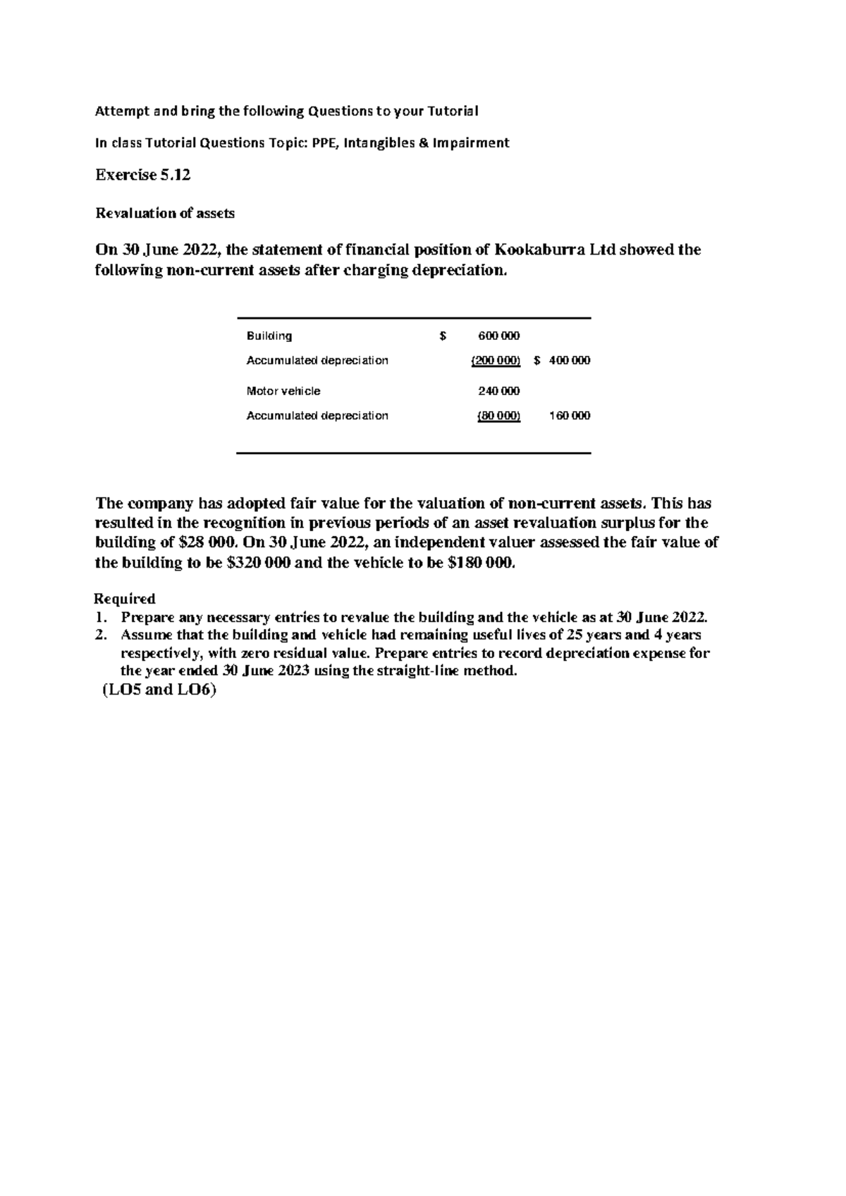 In class Tutorial Questions SM1 2020 - PPE, Intangibles & Impairment ...