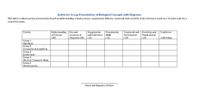 Rubric for Biological Concept Presentation - Rubric for Group ...