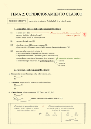 Tema 1 - Aprendizaje y condicionamiento Humano - Aprendizaje y ...
