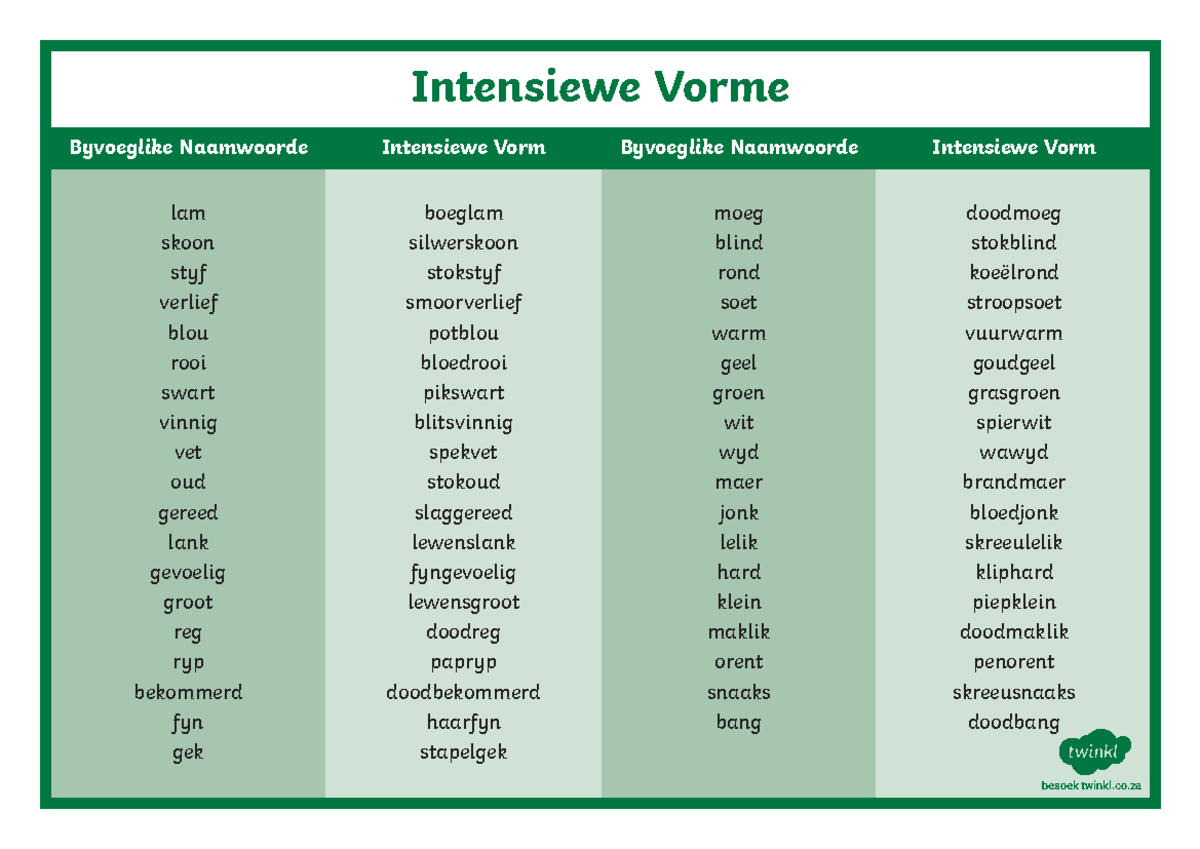 1709146794327-intensiewe-vorme-woordmat ver 4 - Byvoeglike Naamwoorde ...