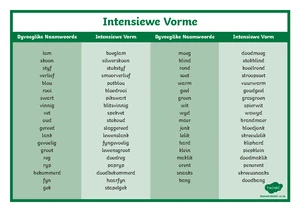 1709146794327-intensiewe-vorme-woordmat ver 4 - Byvoeglike Naamwoorde ...