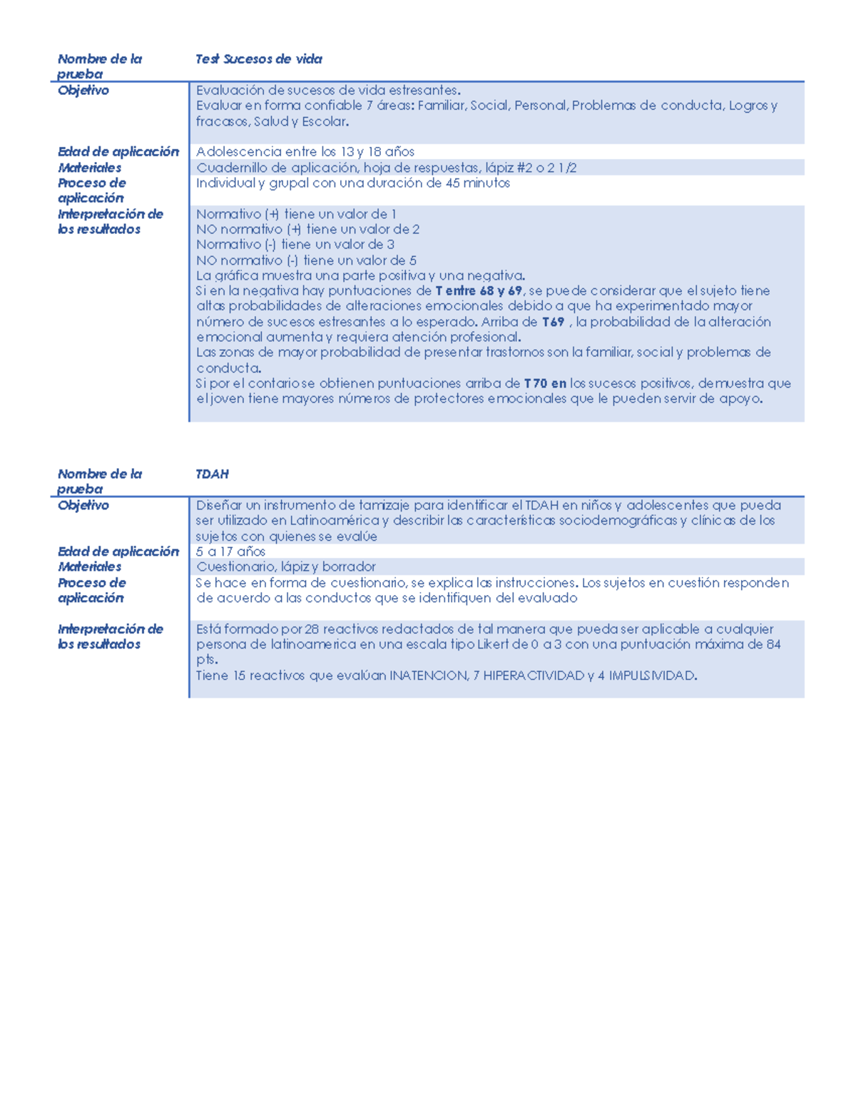 Ficha Técnica BDI-2, CDI-2, ETC-2: Evaluación TDAH en Adolescentes ...