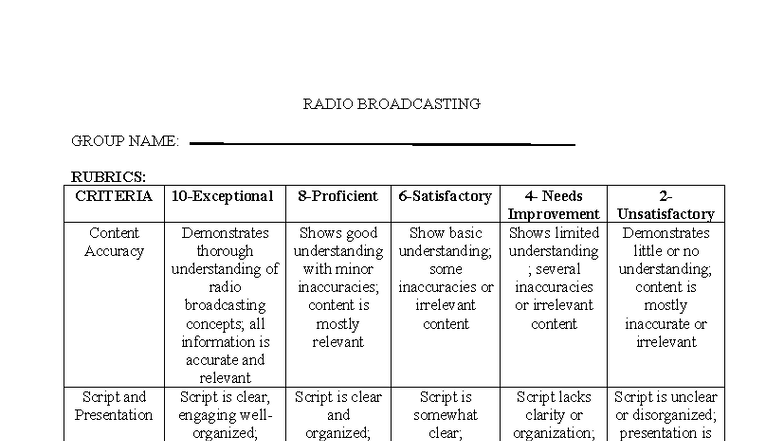 Rubrics for Radio Broadcasting Assessment Criteria - Studocu