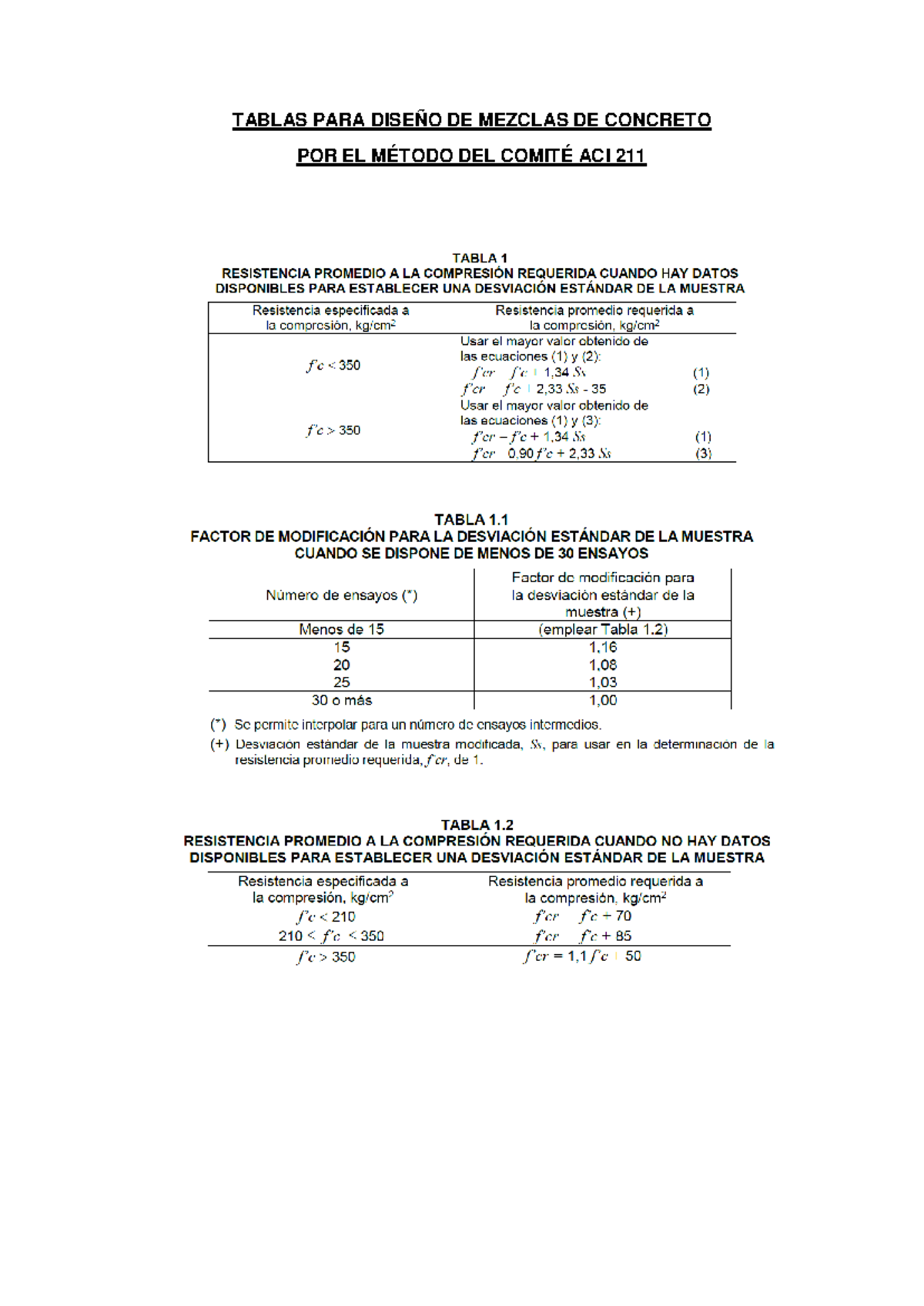 Tablas ACI 211 - Tecnología del concreto - TABLAS PARA DISEÑO DE ...