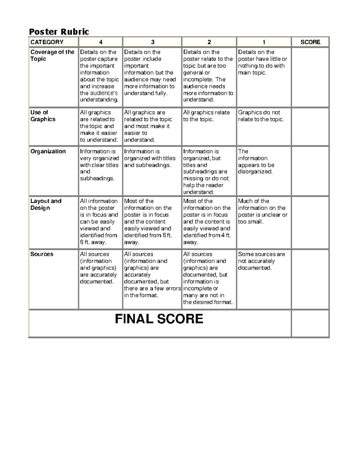 Poster Rubric Evaluation Criteria for Effective Presentations - Studocu