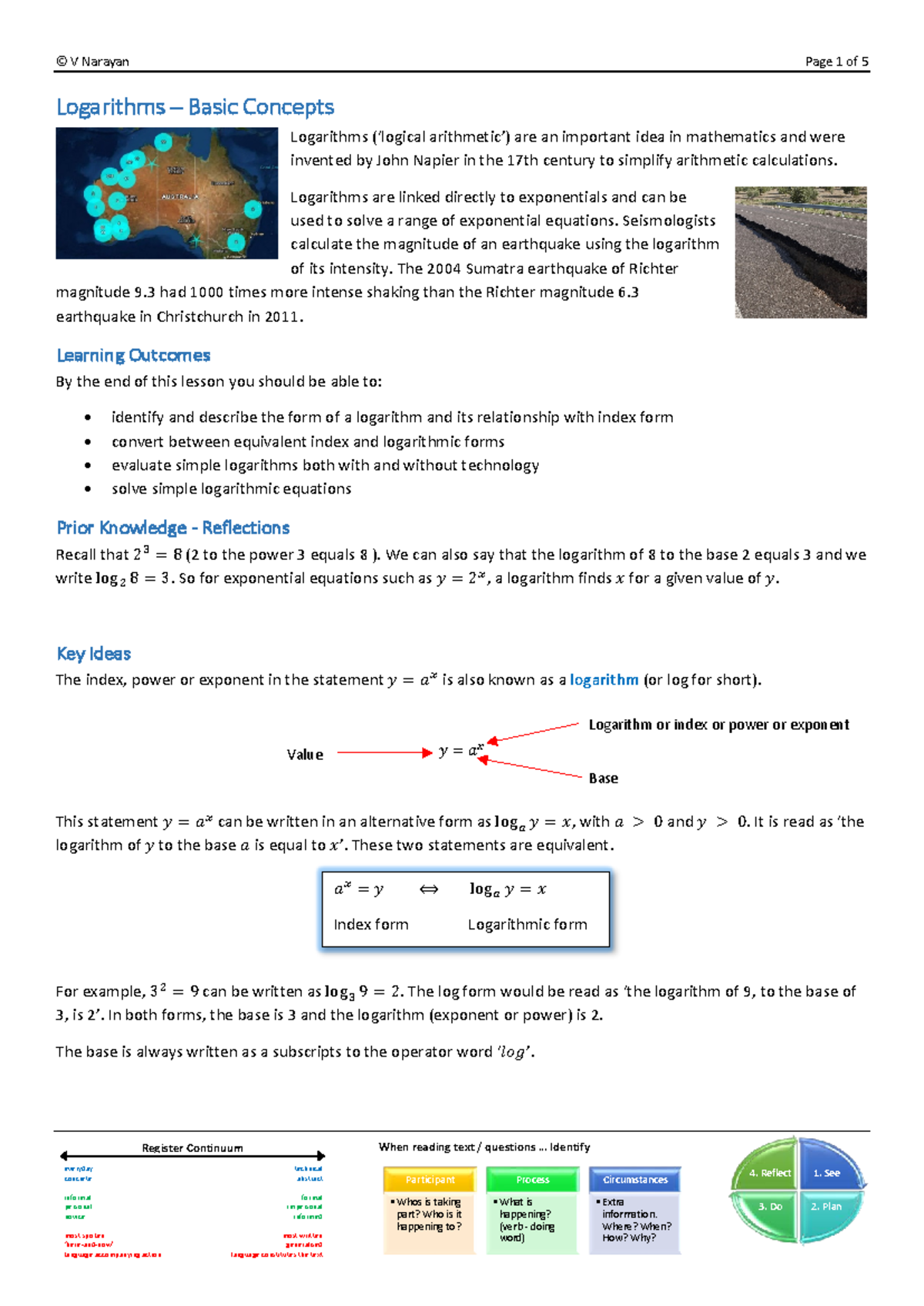 Logarithm Basics - MATH101 Lecture Notes on Logarithmic Concepts - Studocu