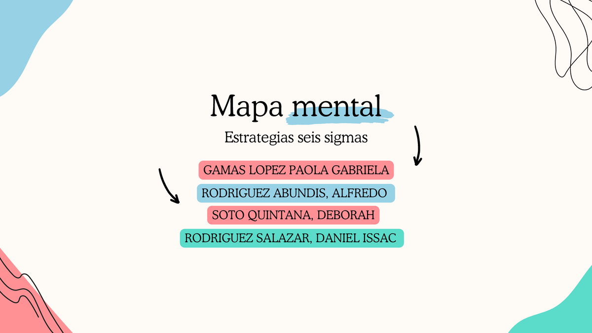 Mapa Mental sobre Estrategias Seis Sigma y Control Interno - Studocu