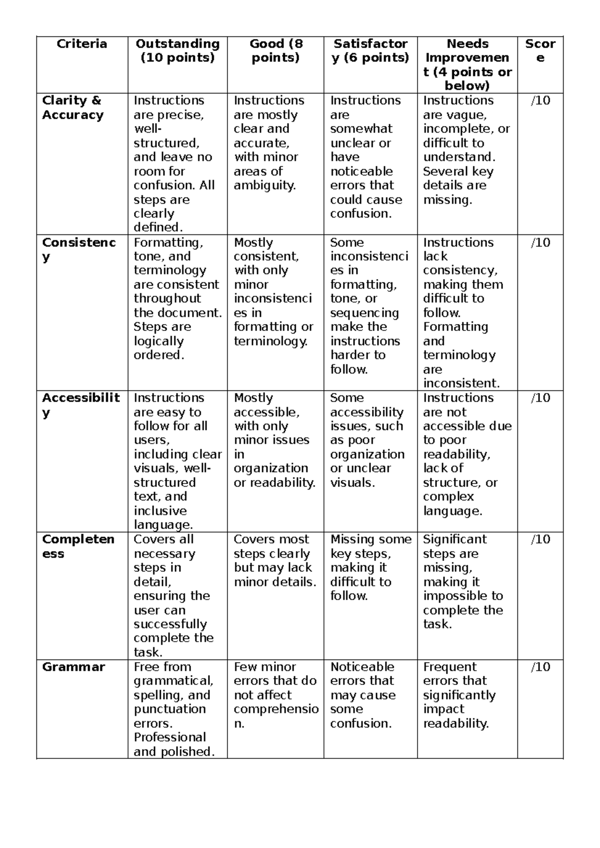 Rubrics FOR WORK Instruction - Criteria Outstanding (10 points) Good ...