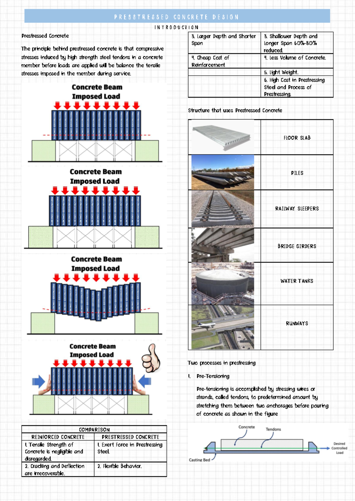 Prestressed Concrete Design (ENG 301) - Key Concepts & Examples - Studocu