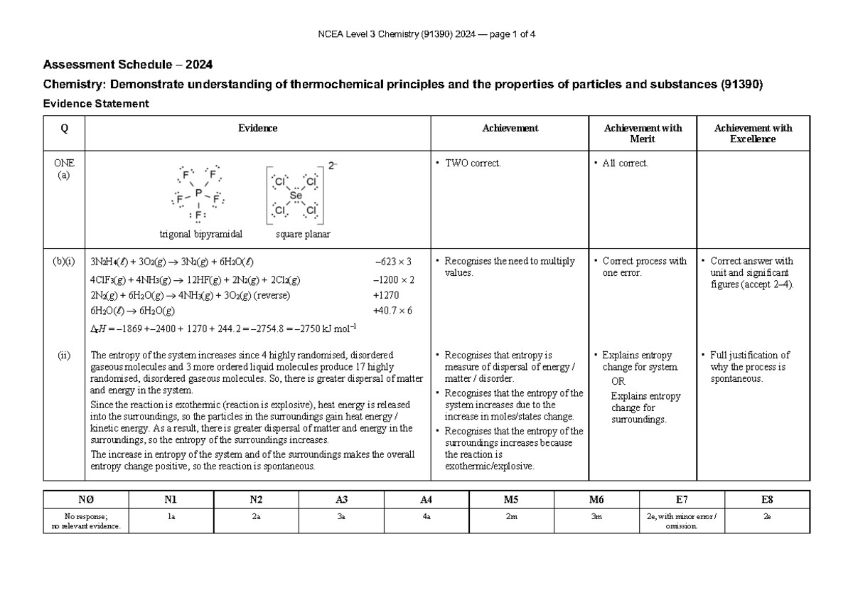 NCEA Level 3 Chemistry (91390) 2024 Assessment Schedule: Thermochemical ...
