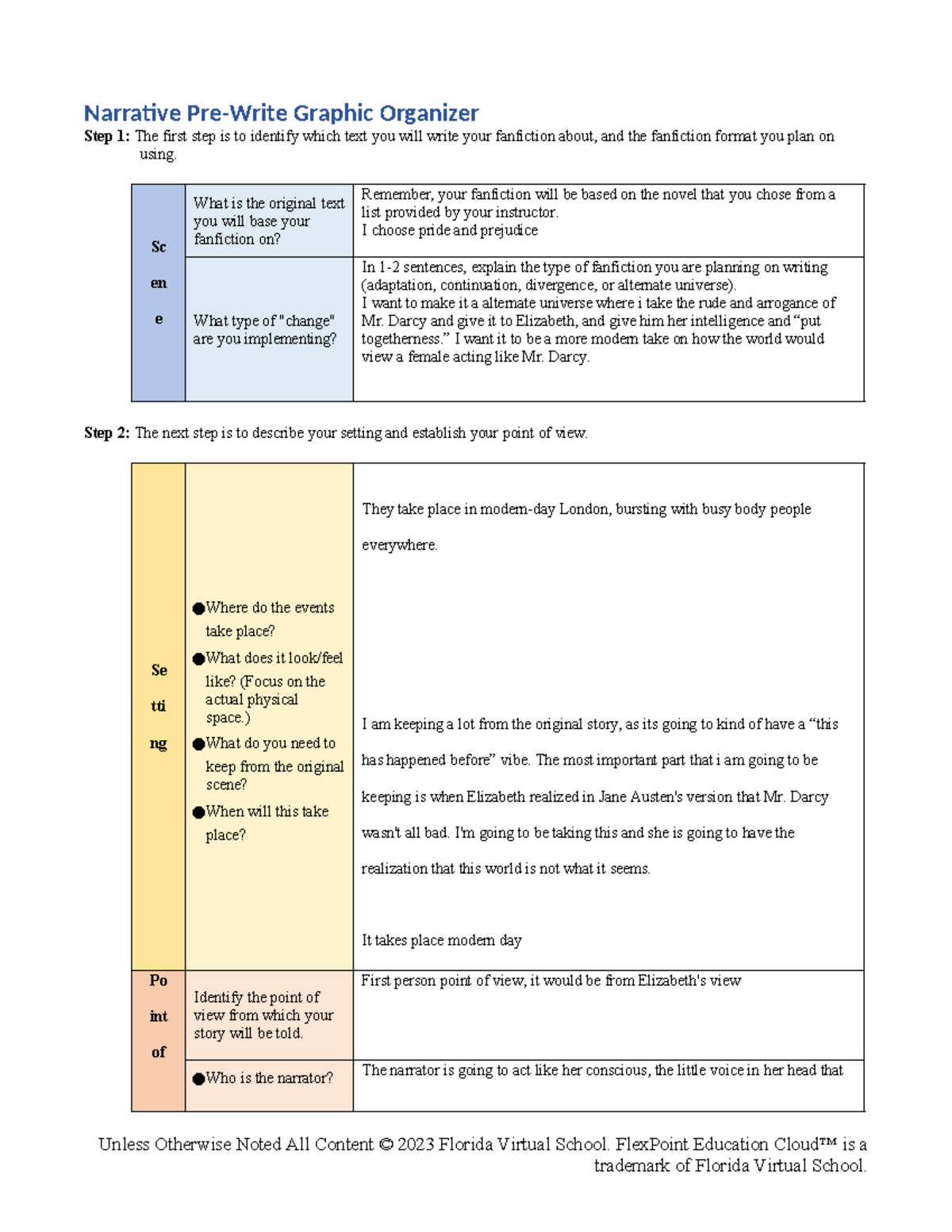 Narrative Pre-Writing Graphic Organizer for Fanfiction Adaptation - Studocu
