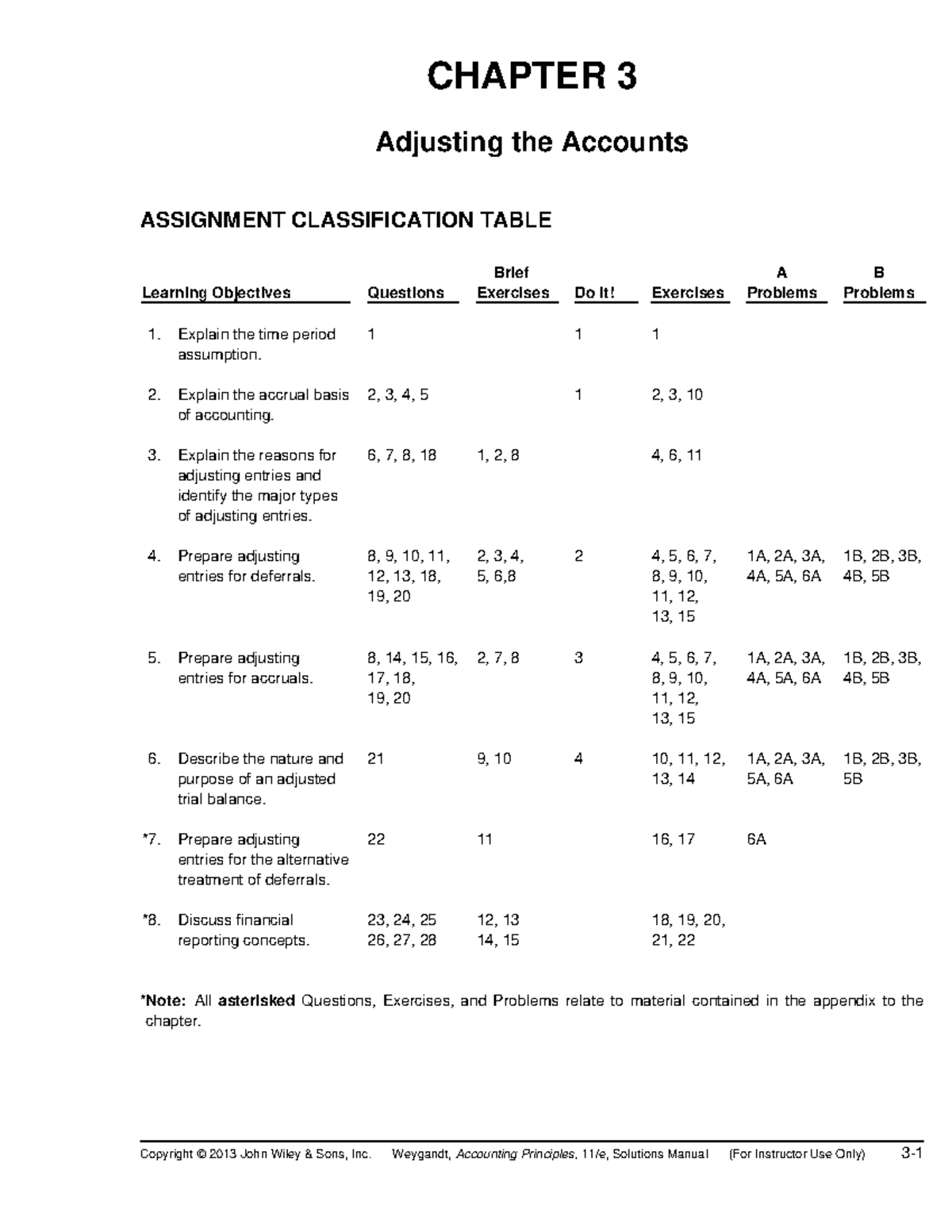 Solution Manual Chapter 3 Introduction to Accounting - Copyright © 2013 John Wiley & Sons, Inc ...