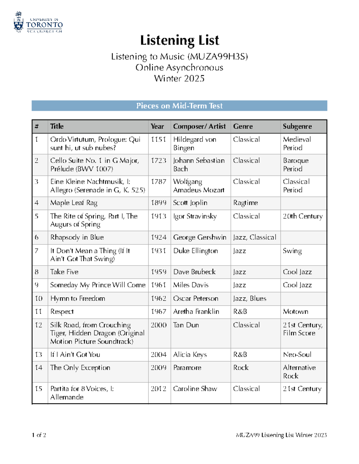 MUZA99 Listening List UTSC Winter 2025 - Listening List Listening to ...