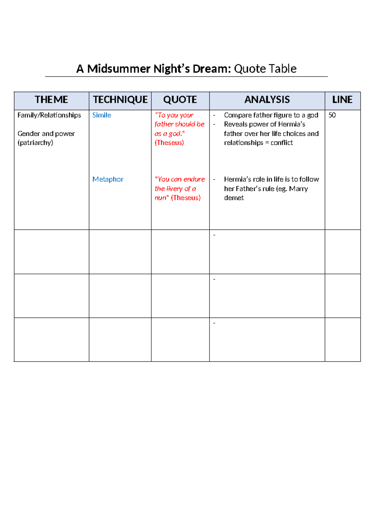 A Midsummer Night's Dream: Quote Table Analysis and Themes - Studocu