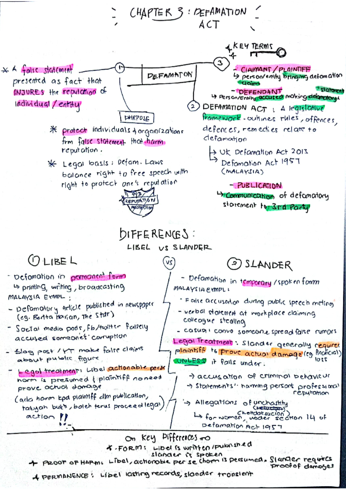CHAPTER 3: KEY TERMS IN DEFAMATION ACT (MEDIA LAW ETHICS) - Studocu