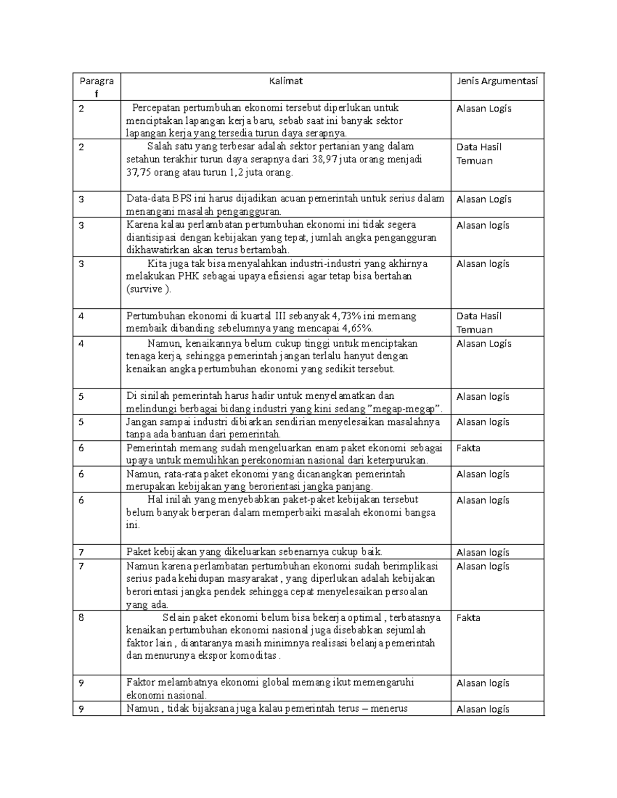 Rainbow Shoots and Burst Element - Paragra f Kalimat Jenis Argumentasi ...