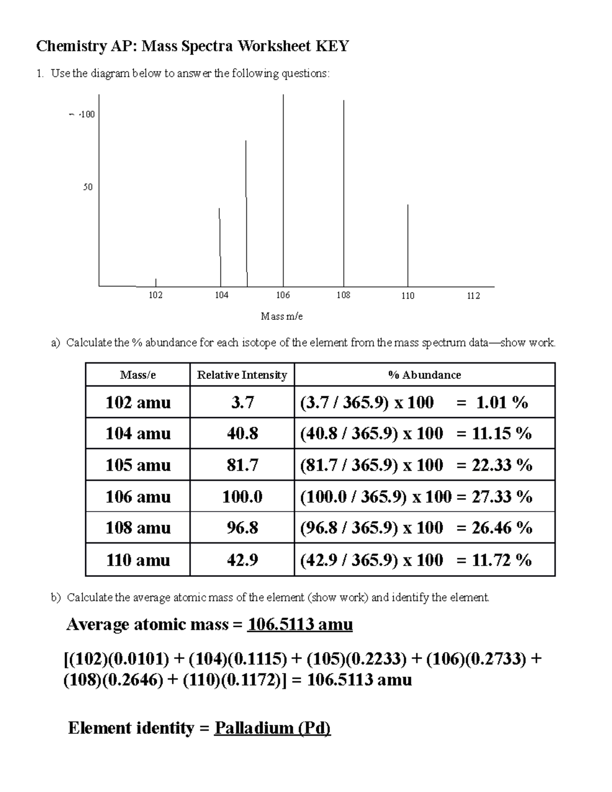 AP Chemistry: Mass Spectra Worksheet KEY with Isotope Calculations ...