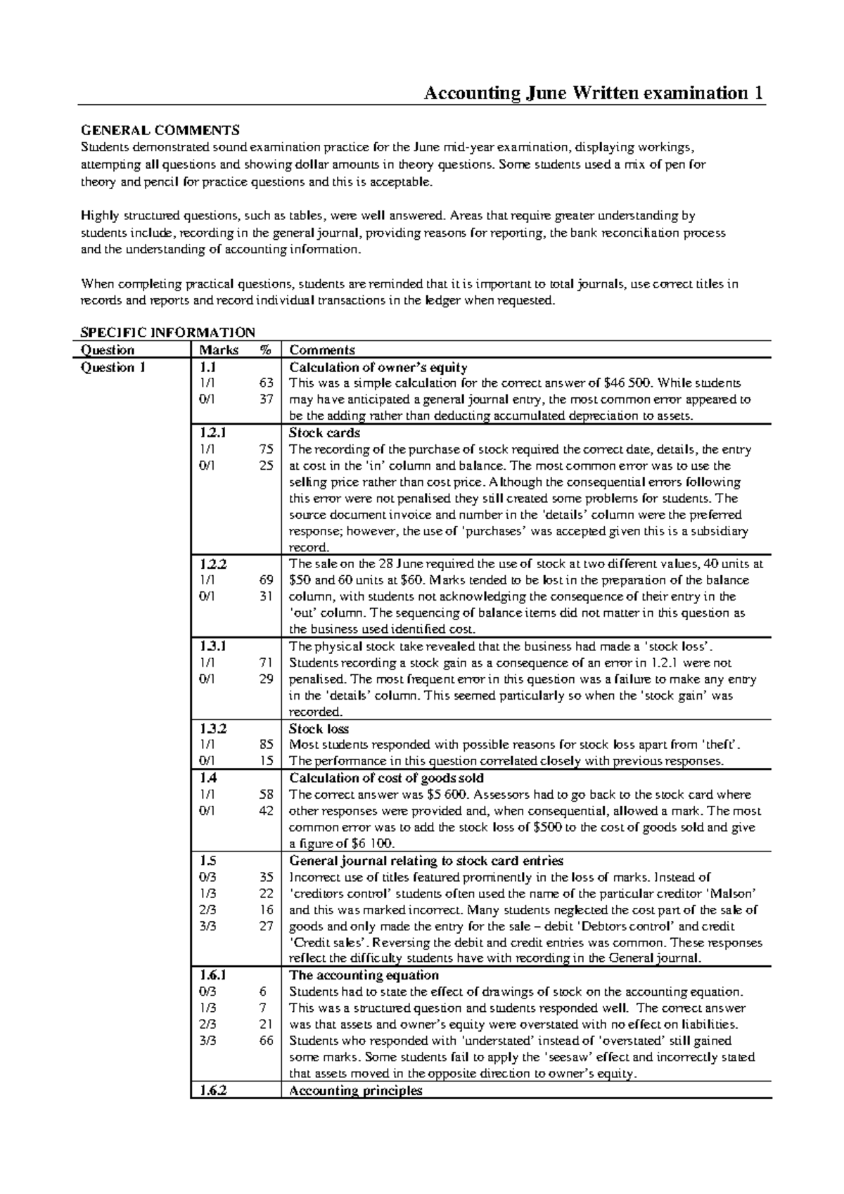Accounting 2002 VCAA Unit 3 Written Exam Feedback and Analysis - Studocu