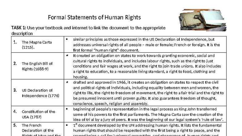 Formal Statements of Human Rights: Review of Rights (TASK 1) - Studocu