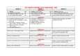 Grade 9 LO Notes T1-4 ENG - LIFE ORIENTATION GRADE 9 CLASS NOTES UNIT1 ...