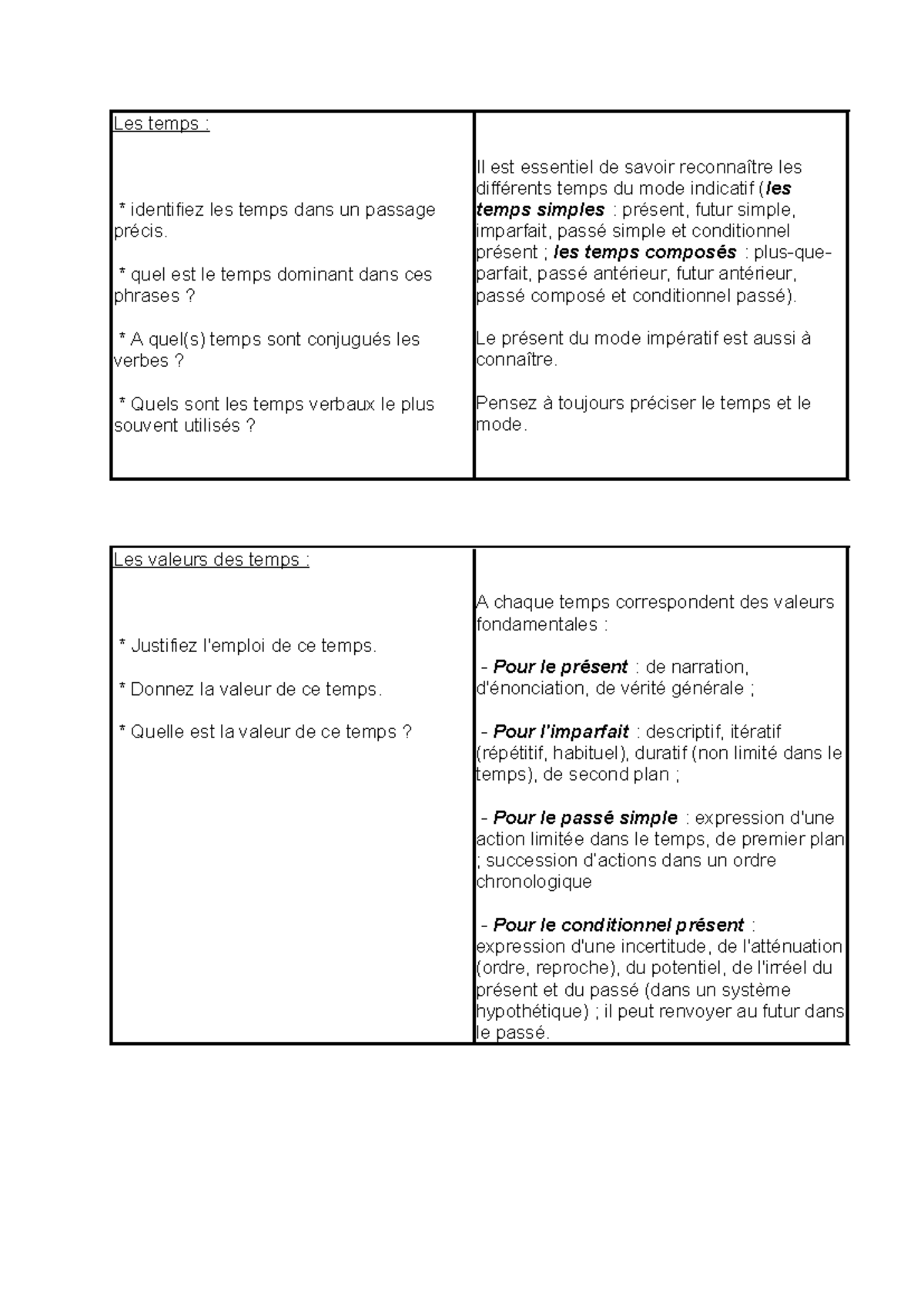 Questions fréquentes - Les temps : * identifiez les temps dans un ...