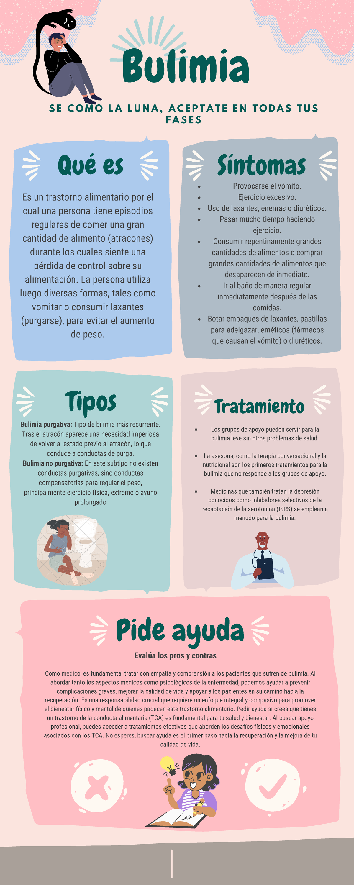 Psicologos Peru Anorexia Y Bulimia Infografia Salud Sexual Buscar