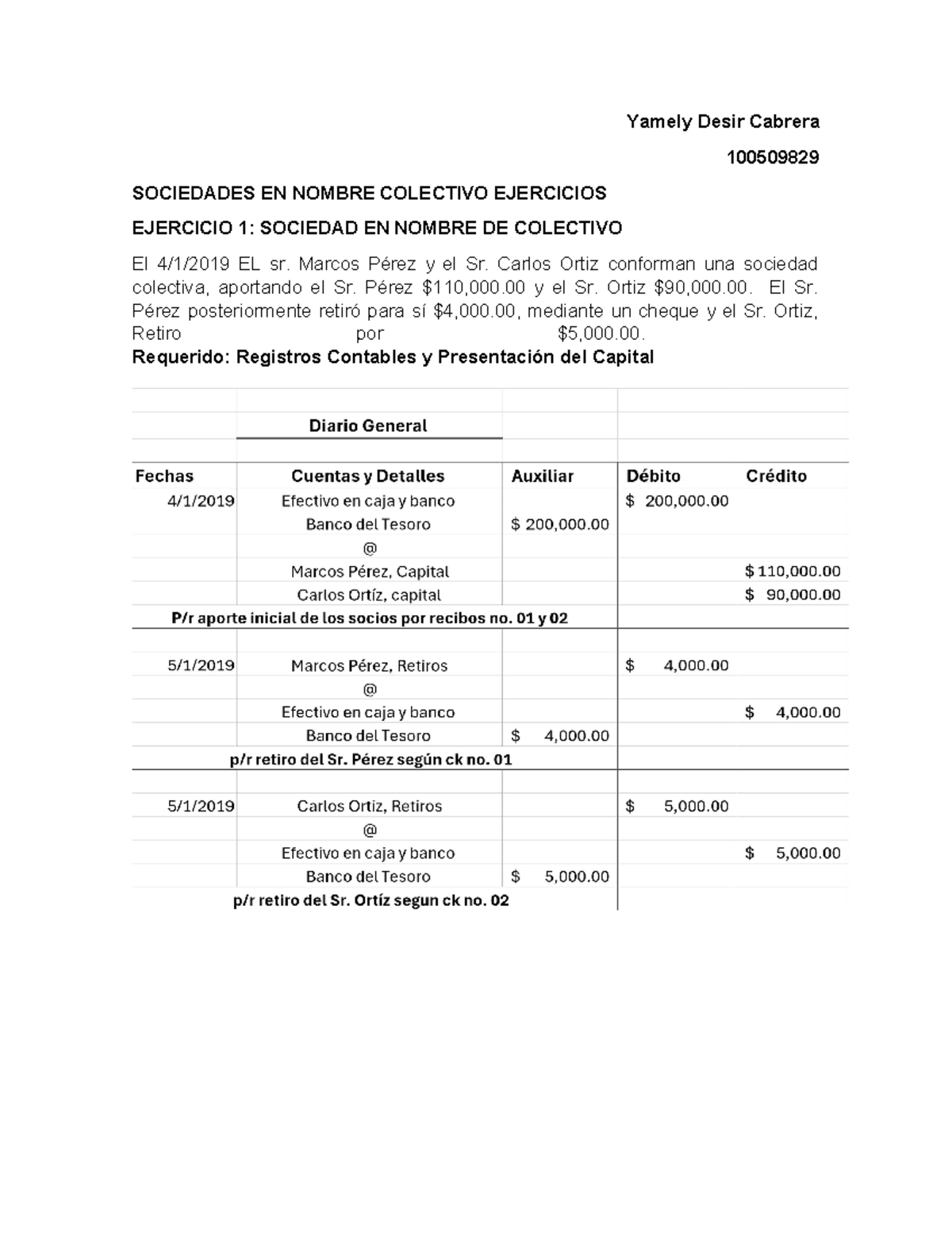 Ejercicios Práctica 1 Sociedades en Nombre Colectivo - Modificado - Studocu