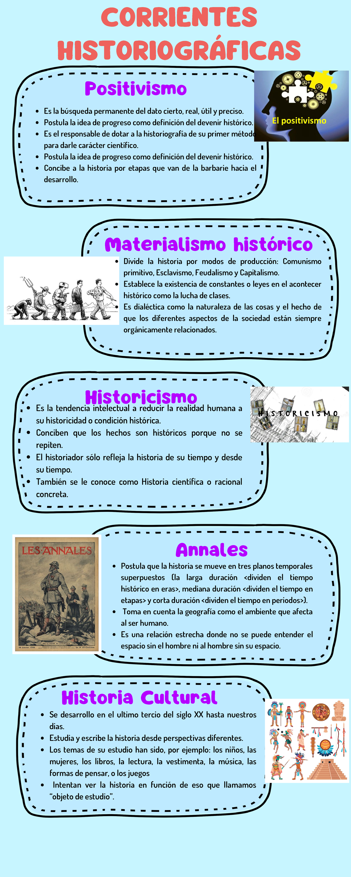 Corrientes historiograficas (historia del derecho) - CORRIENTES ...