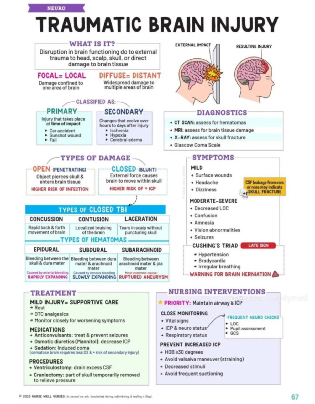 Neuro traumatic brain injury: Understanding types, symptoms, and ...