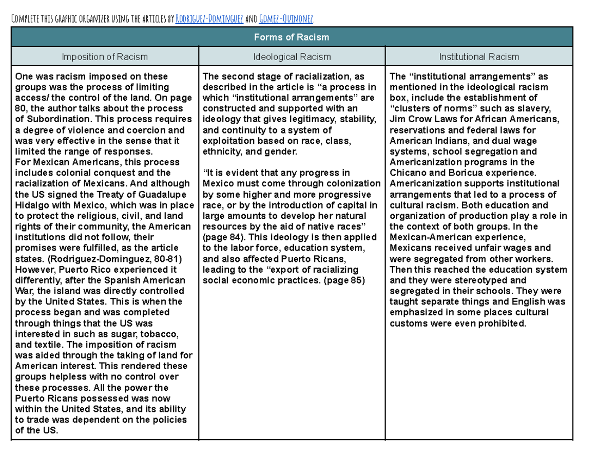 AIS 119 - Chicano Latino History: Graphic Organizer on Racism - Studocu