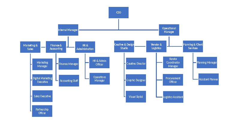 Doc1 - Example - CEO Internal Manager Marketing & Sales Marketing ...