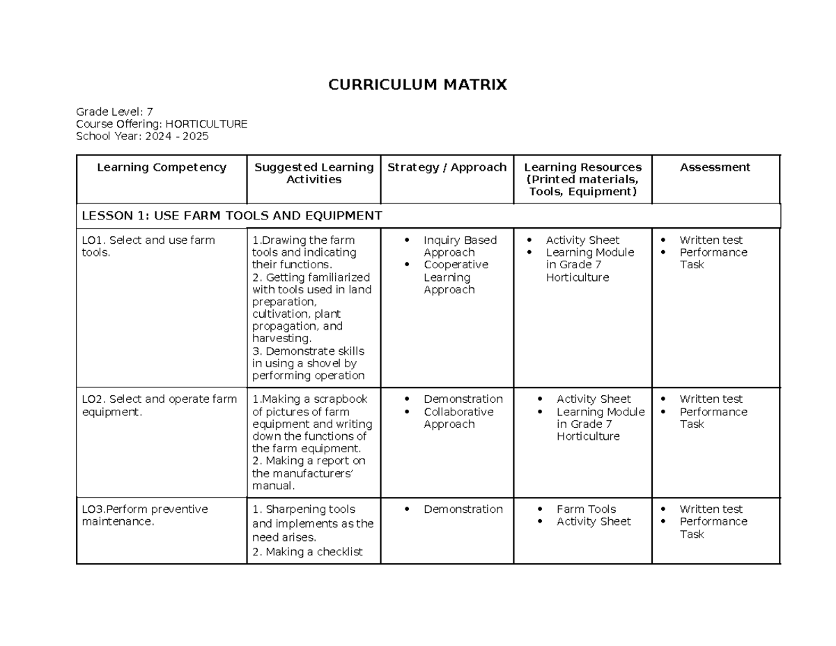 RFS Curriculum Matrix - monitoring - CURRICULUM MATRIX Grade Level: 7 ...