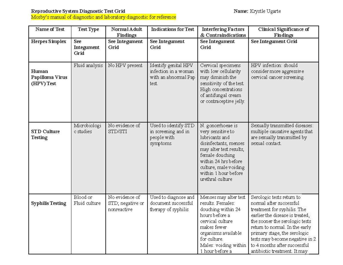 NSG120 Week 14 Reproductive Diagostic Test Grids krystle ugarte ...