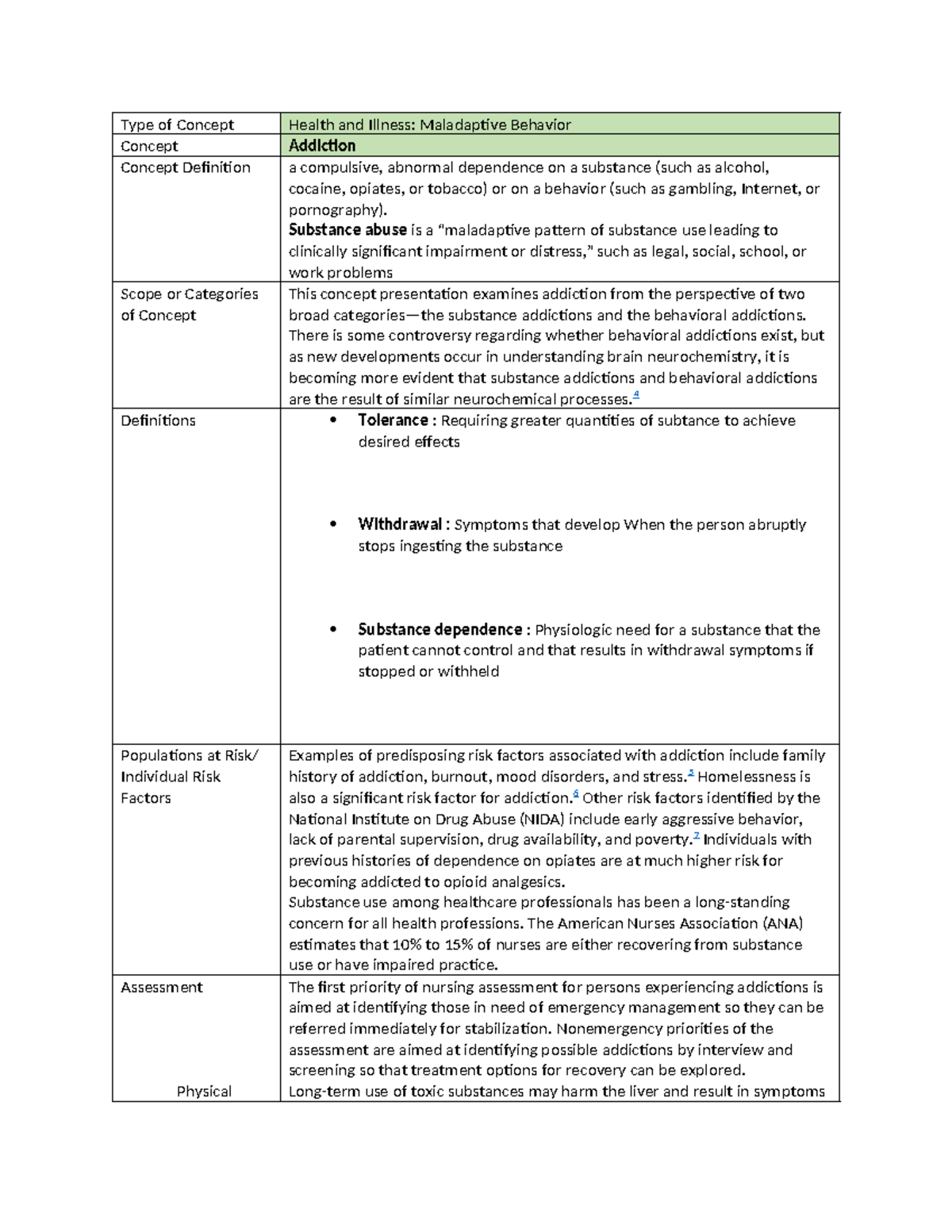 Addiction CBC Worksheet - Type of Concept Health and Illness ...