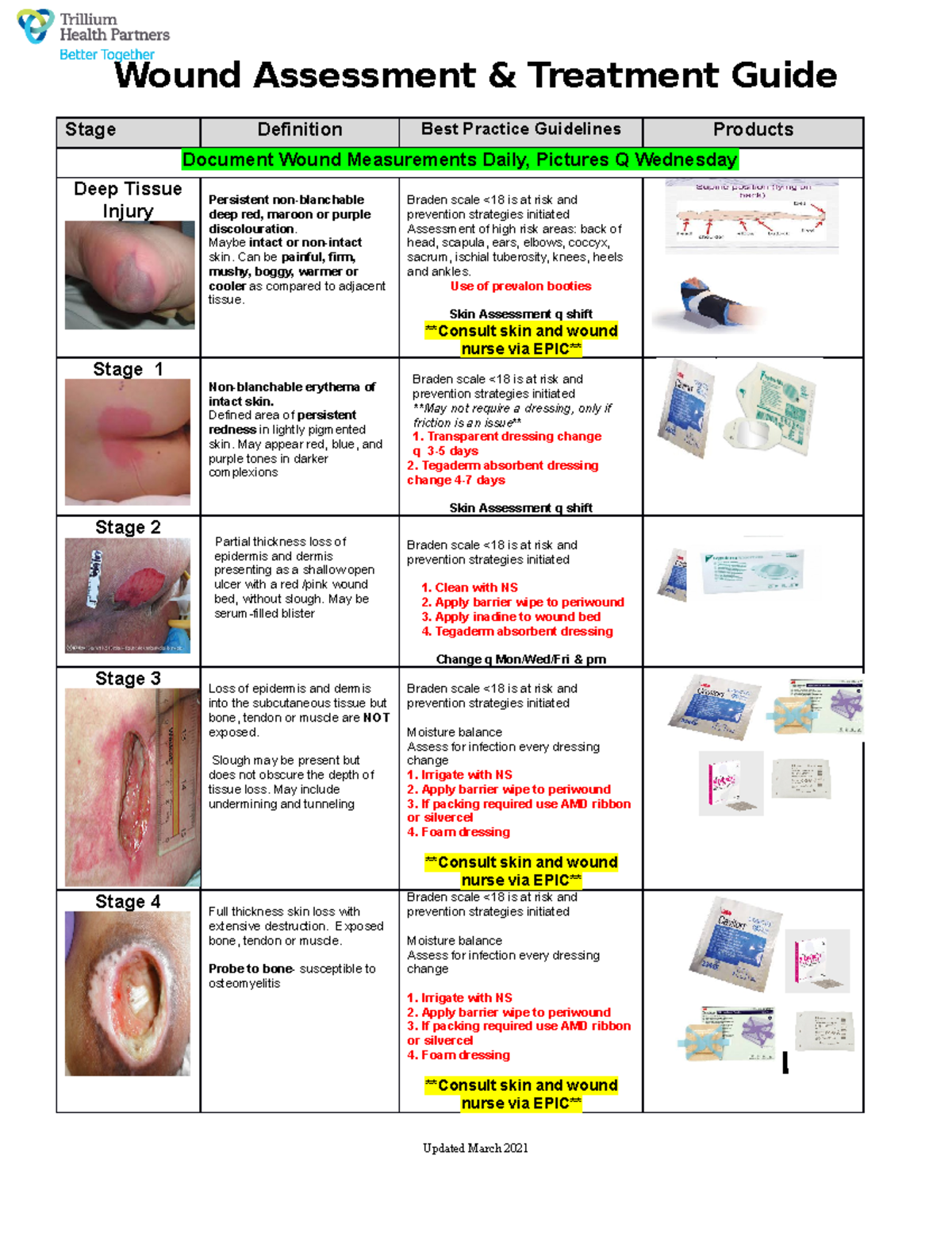 Wound Assessment & Treatment Guide: Best Practices for Care - Studocu