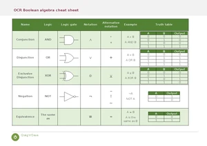 OCR A Level H046 H446 Computational Thinking Cheat Sheet Overview - Studocu