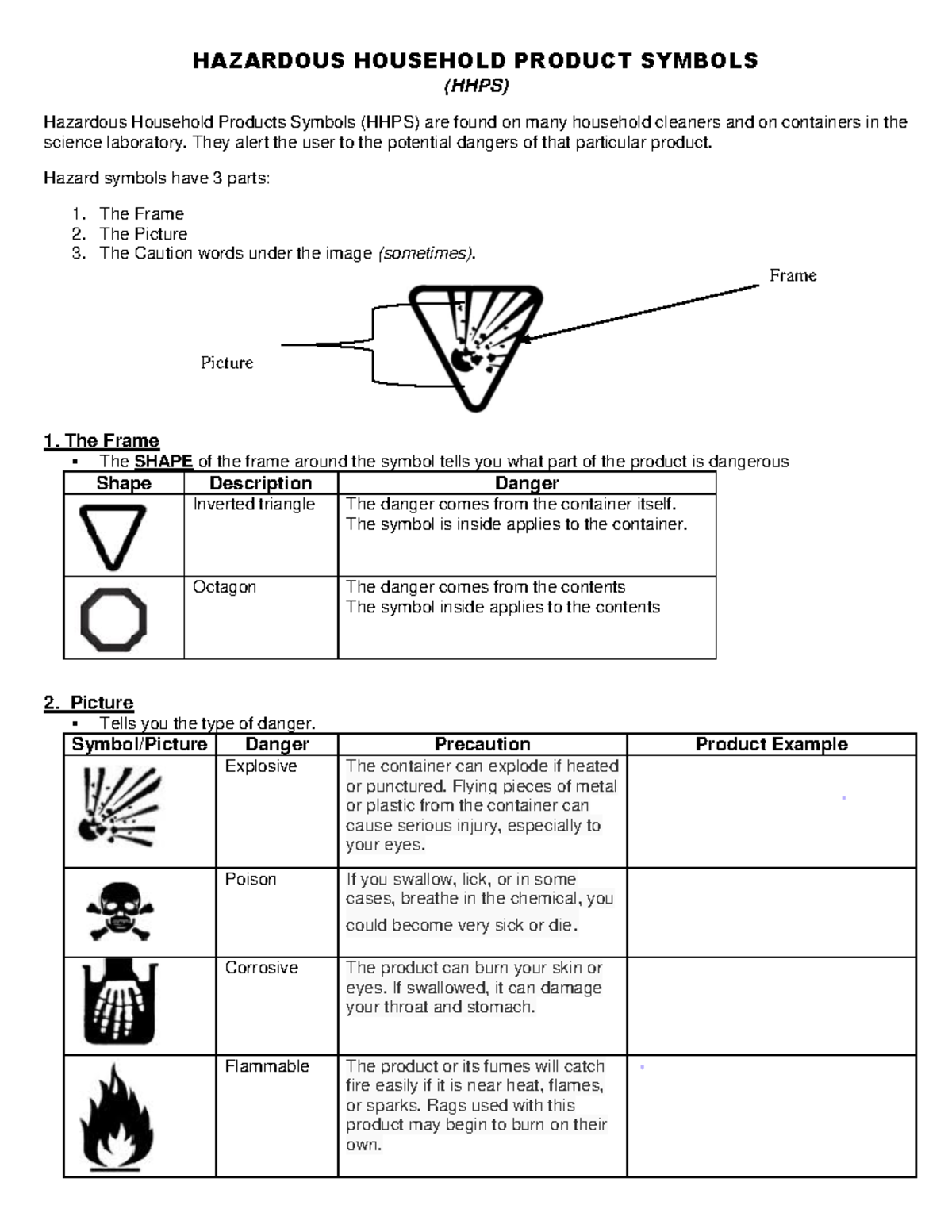 HHPS Lesson Handout - HHPS Information - Picture Frame HAZARDOUS ...