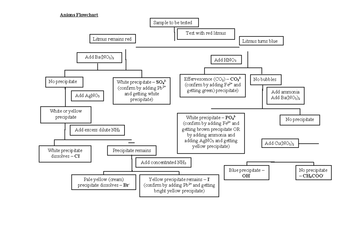 Anions Identification Flowchart for Ions - Chem 101 - Studocu