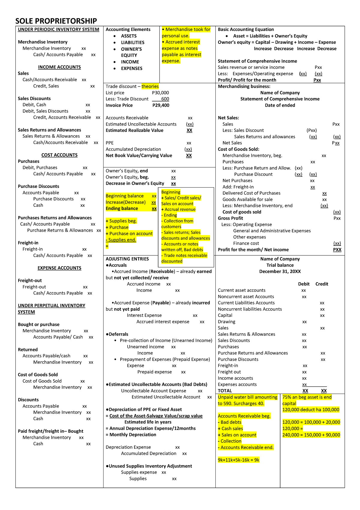 SOLE PROPRIETORSHIP & PARTNERSHIP ACCOUNTING UNDER PERIODIC INVENTORY ...