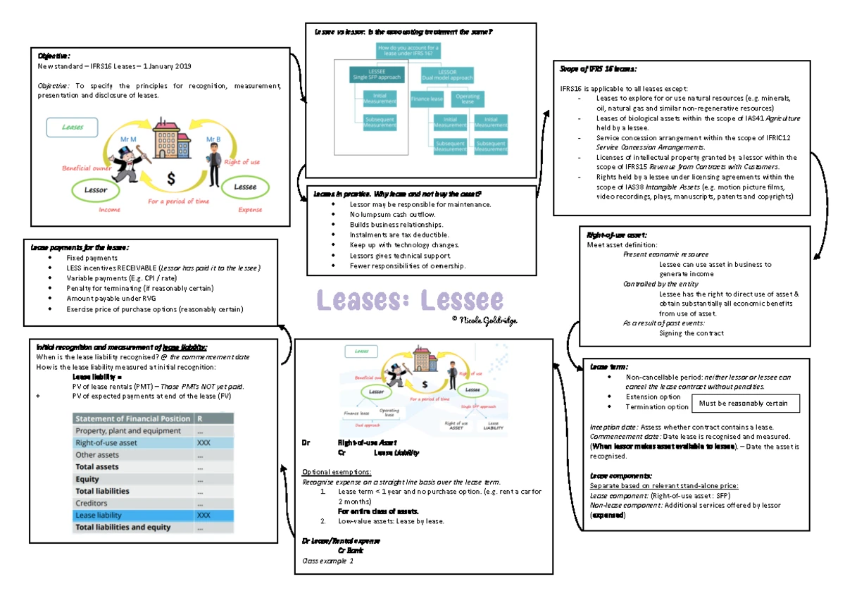 Financial Instruments Lecture 1: IAS 32, IFRS 9 & IFRS 7 Overview - Studocu