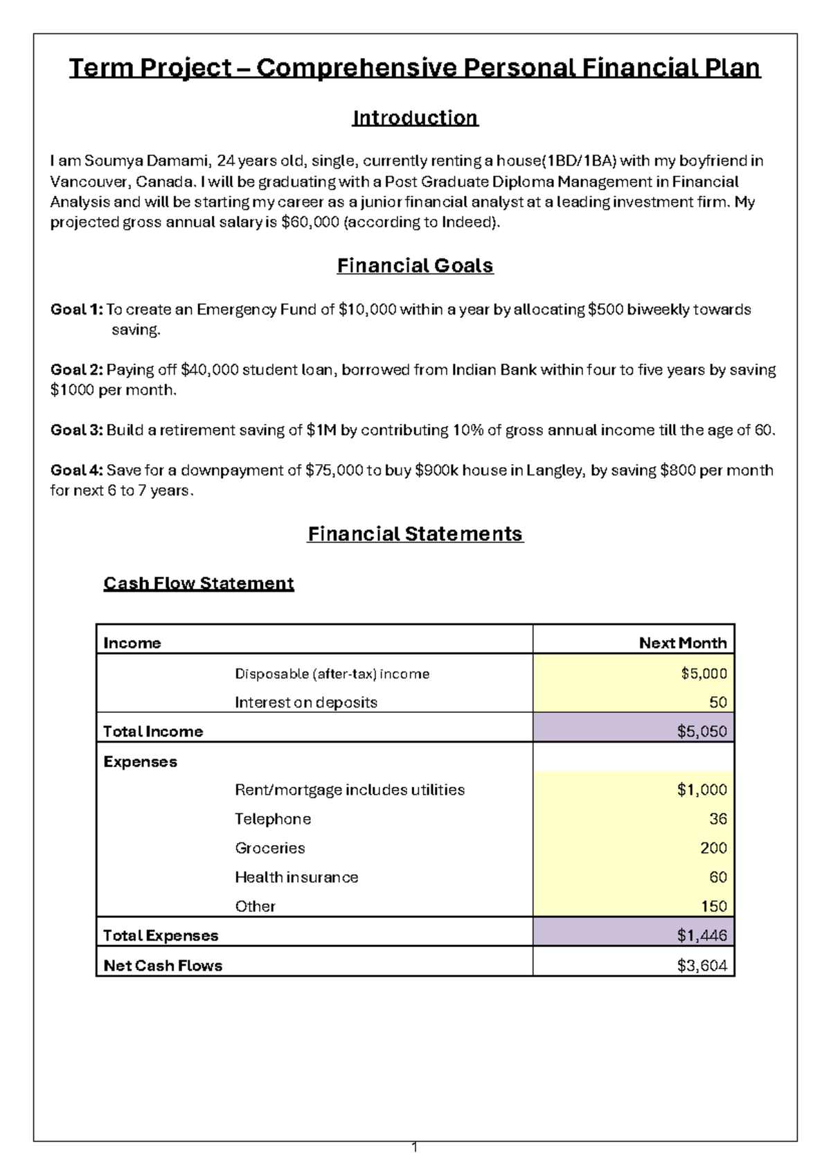 Term Project: Comprehensive Personal Financial Plan Analysis - Studocu