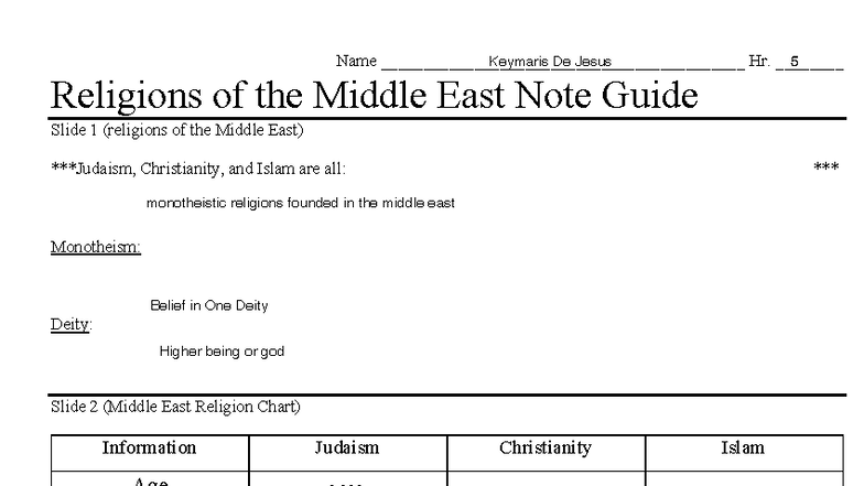 Religions of the Middle East Note Guide: Key Concepts & Charts - Studocu