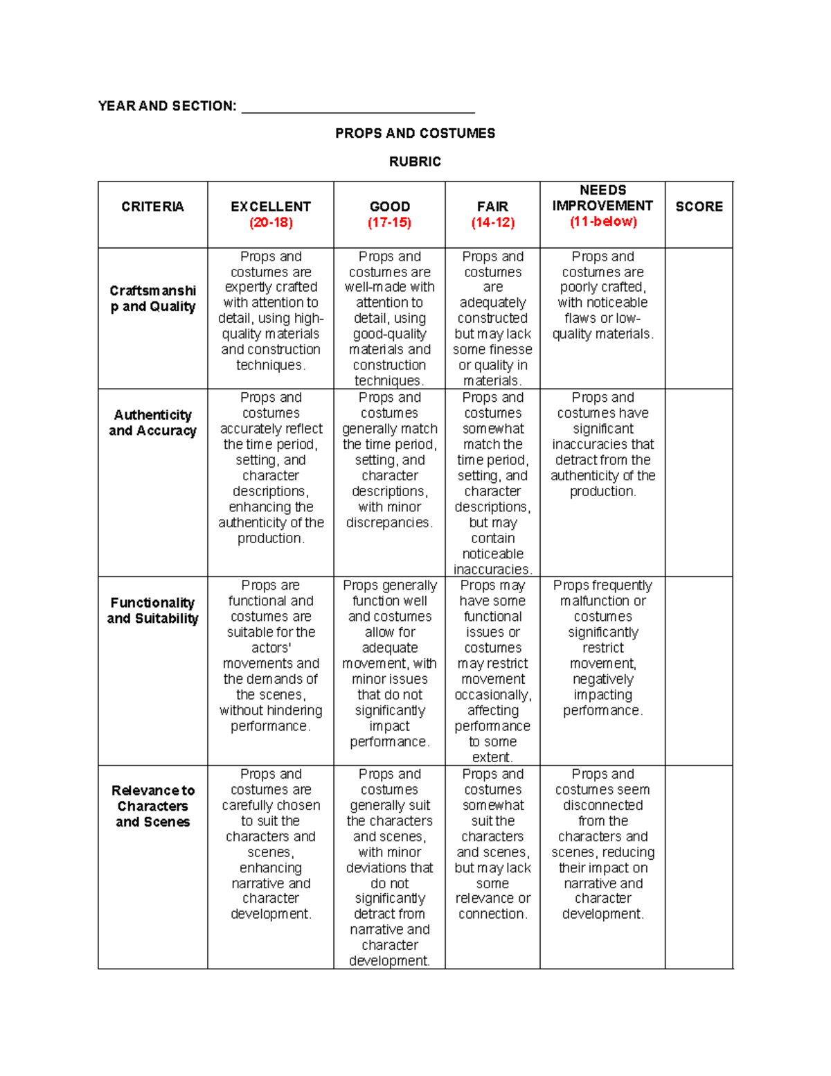 Props and Costumes Rubric for Evaluation in Theater Productions - Studocu