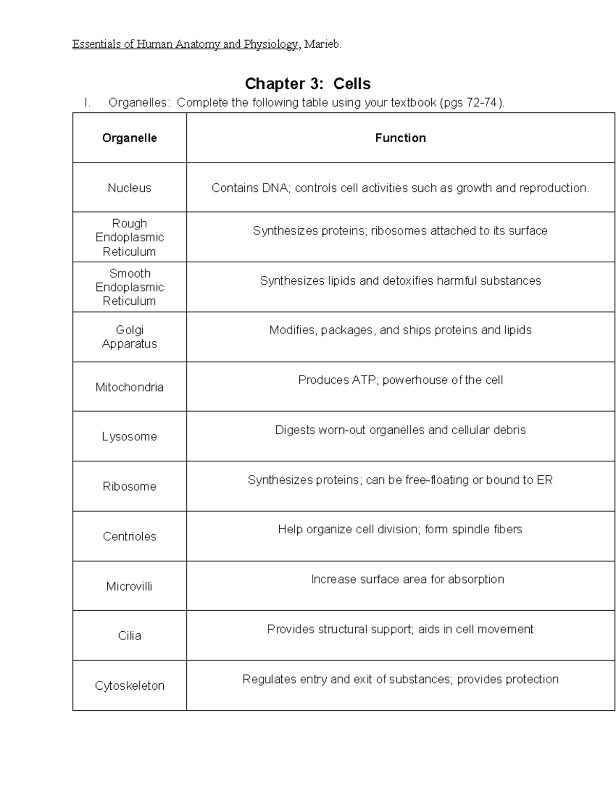 BIO 108 Chapter 3: Cells I - Organelles and Membrane Functions Outline ...