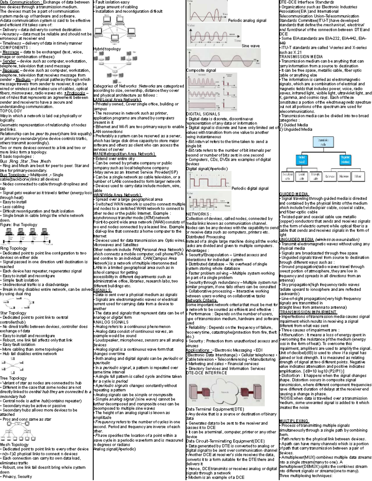 Data Communication: Standards, Media, and Topologies Overview (CS101 ...