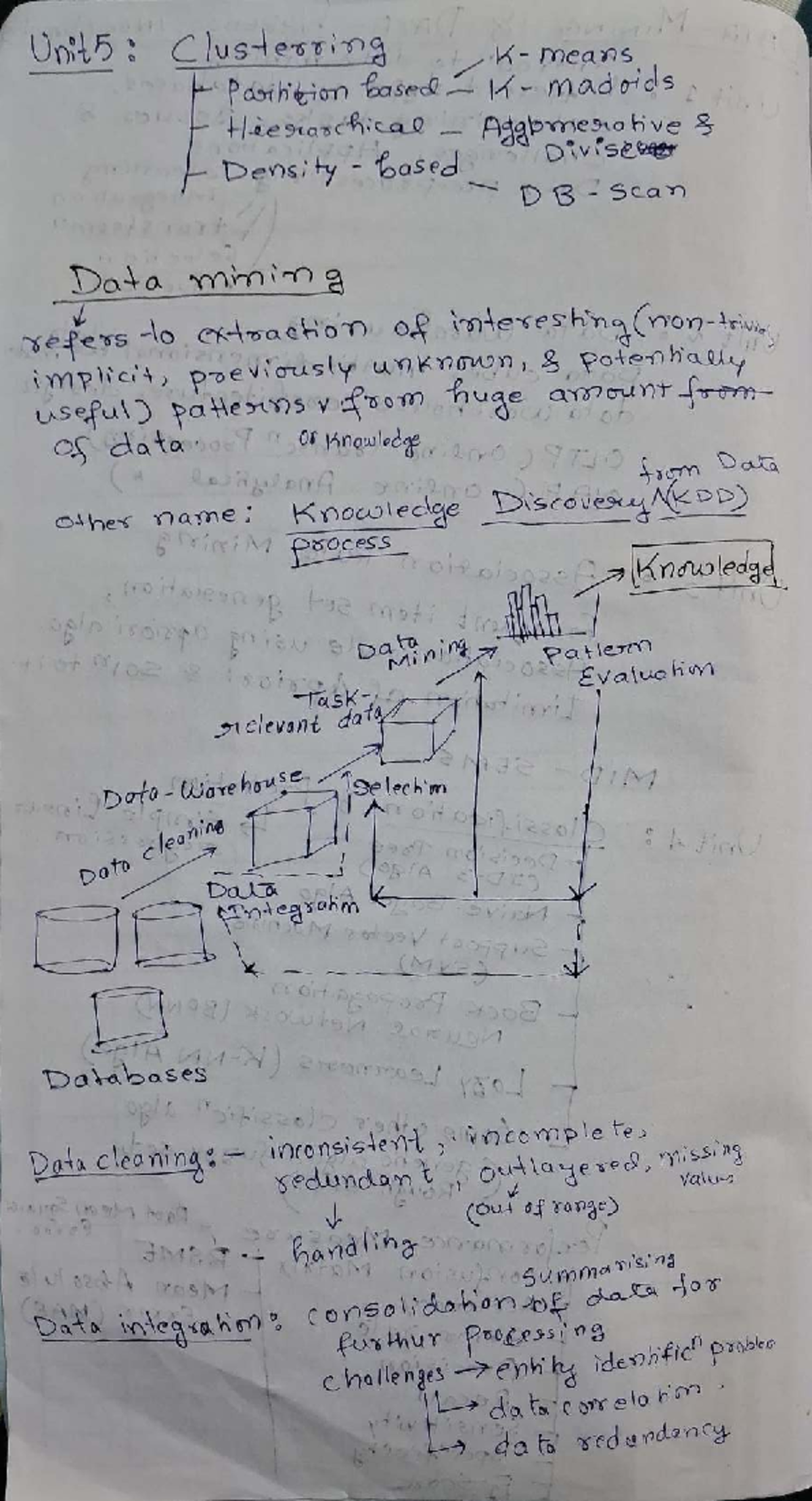 Unit 5: Clustering Techniques in Data Mining (DMDW 9710) - Studocu