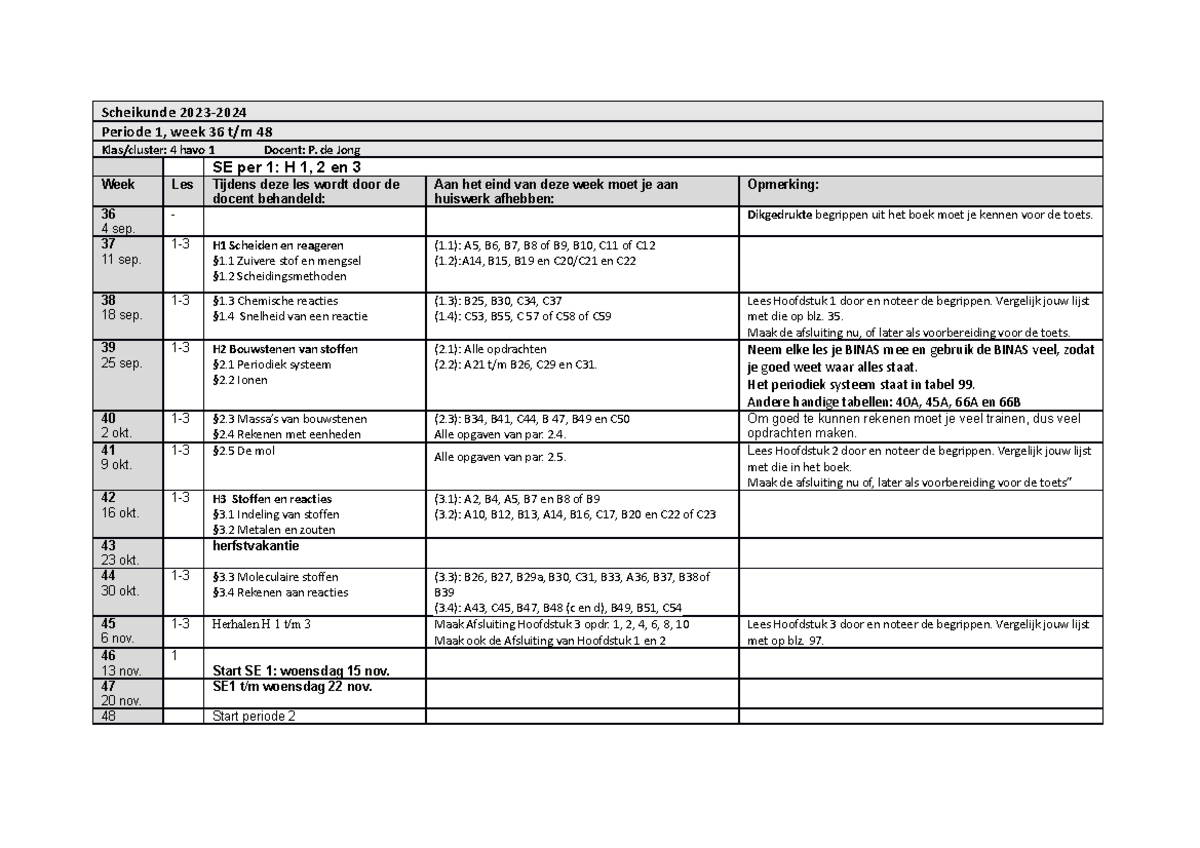 Scheikunde SE 1 Planning en Inhoud 4 Havo 1 Periode 1 - Studeersnel