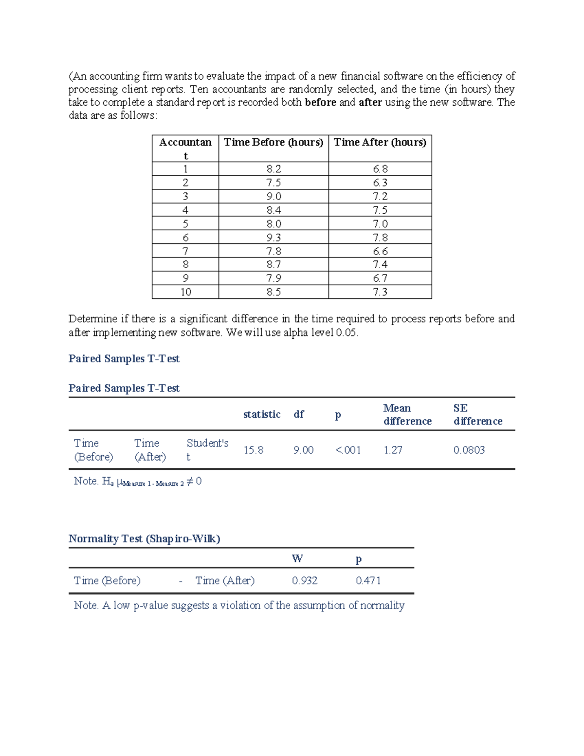 Statistical Analysis of Paired Sample T-Test in APA Format - Studocu