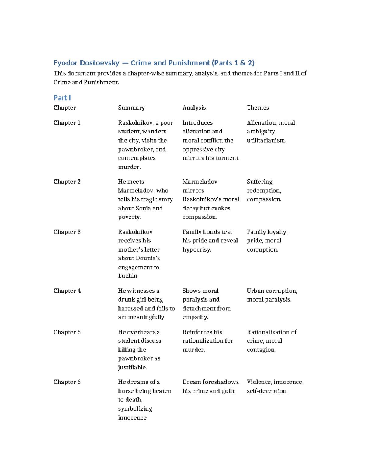 Crime and Punishment (Parts 1 & 2): Summary, Analysis & Themes - Studocu