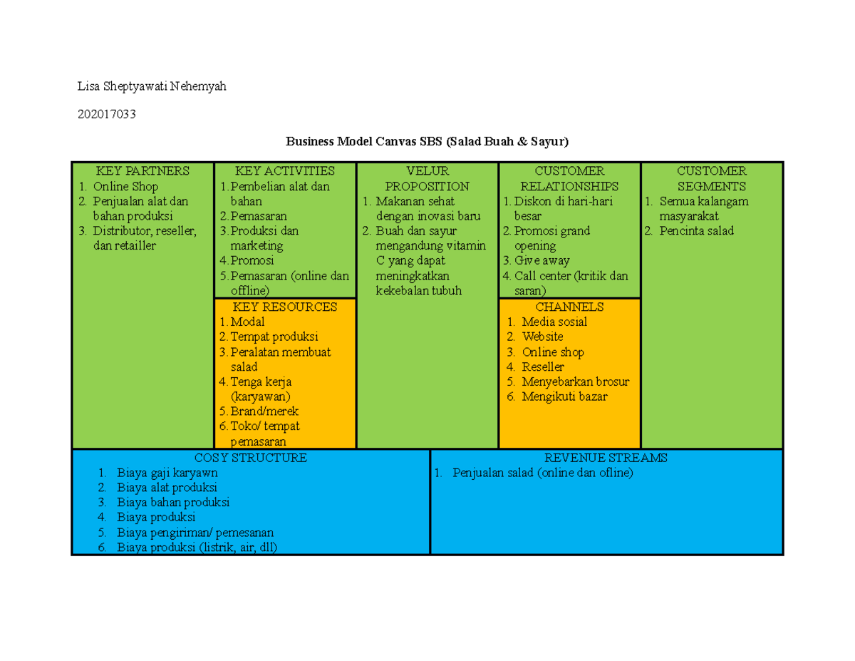 Business Model Canvas for SBS (Salad Buah Sayur) - Kewirausahaan/Bisnis ...